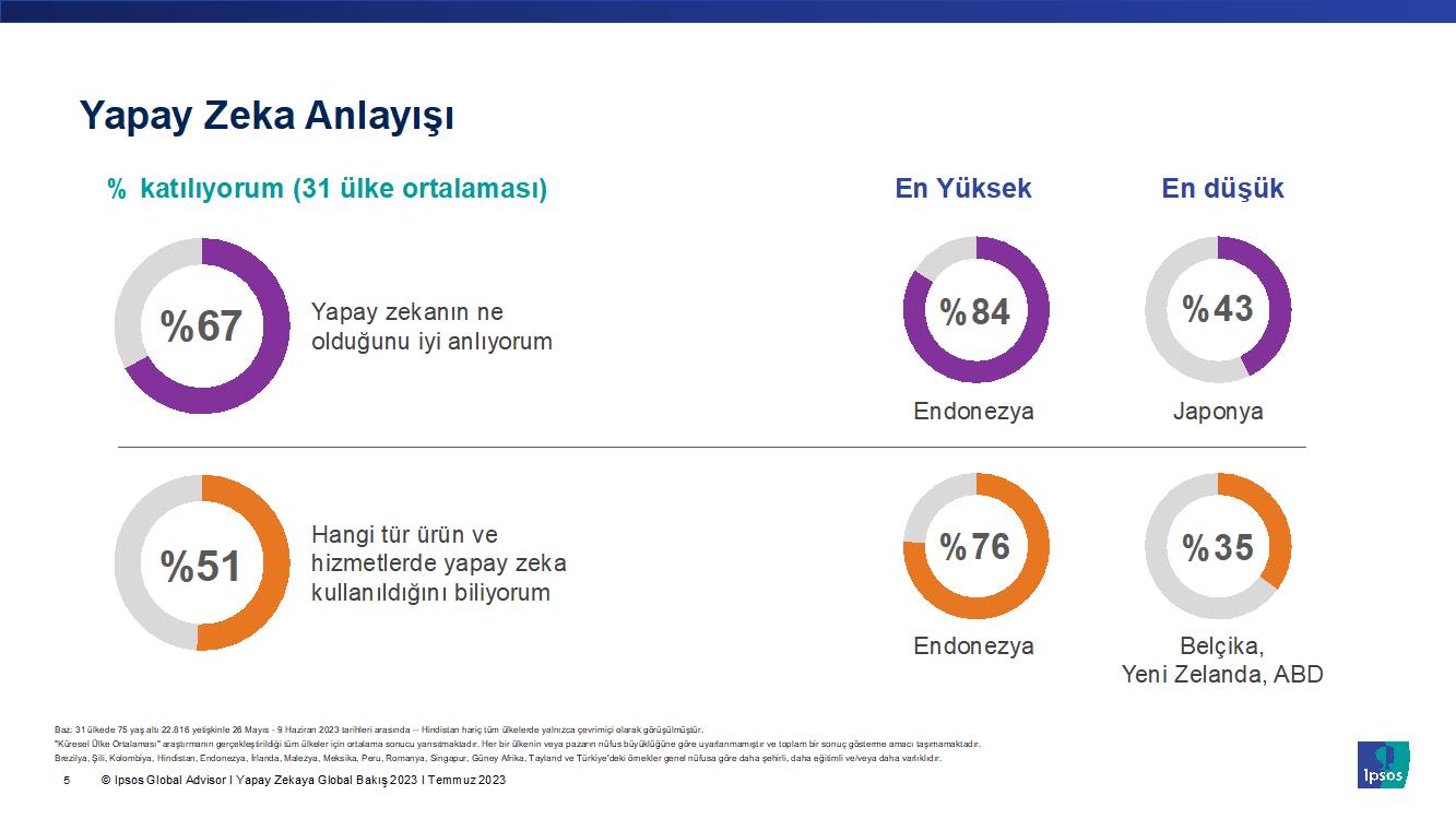 Yapay zeka hayatımızı nasıl etkileyecek? - Perakende.org